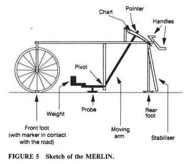 30 años de IRI en Chile – Pavement Engineering